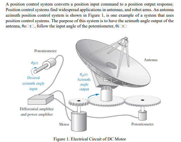 Solved A position control system converts a position input | Chegg.com