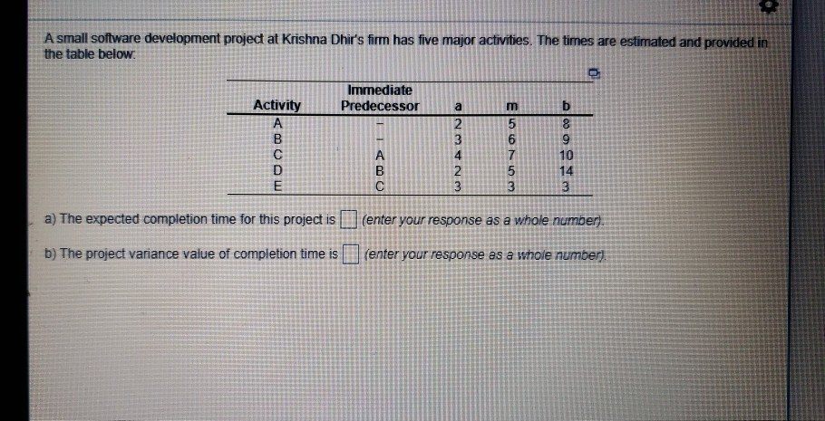 Solved A small software development project at Krishna Dhirs | Chegg.com