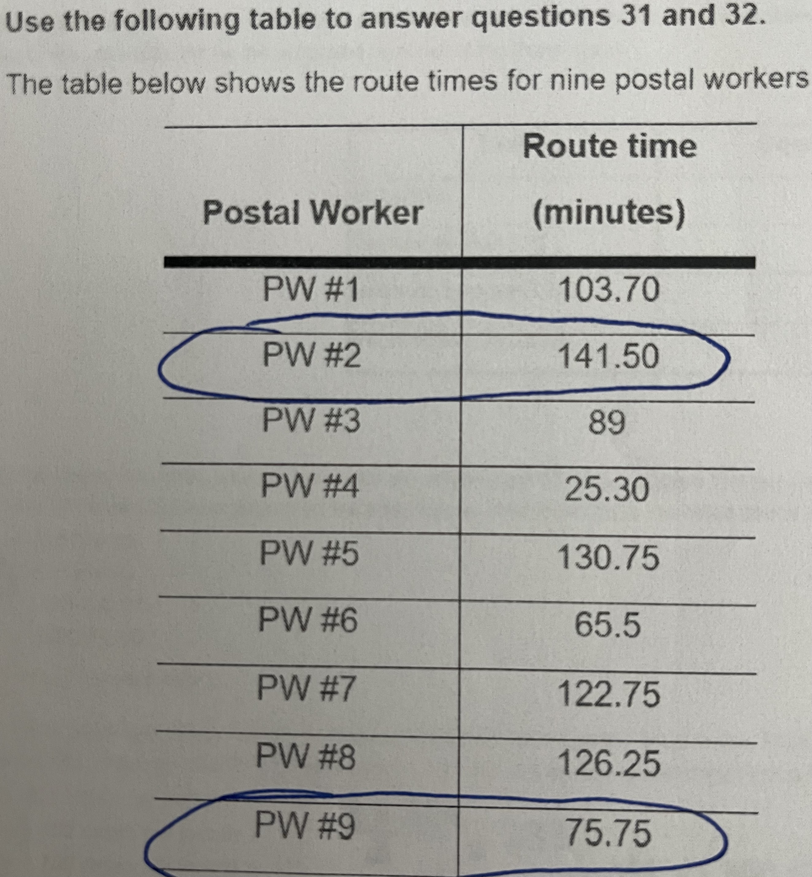 Solved 31. What is the average route time for these postal | Chegg.com