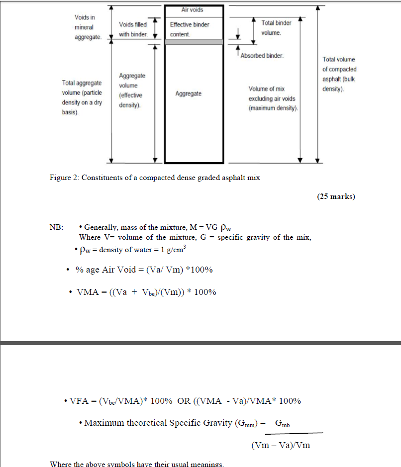 Solved Figure 2 shows the phase (mass-volume) diagram for an | Chegg.com
