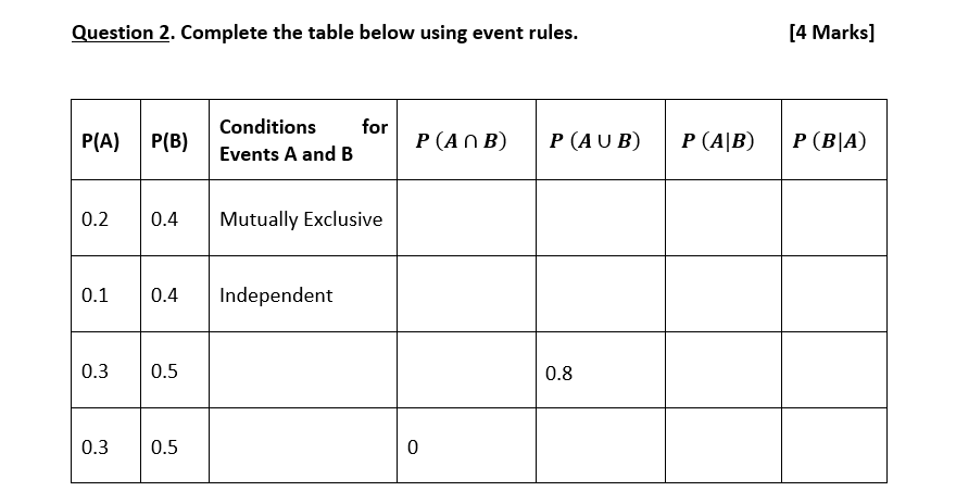 Solved Question 2. Complete the table below using event | Chegg.com