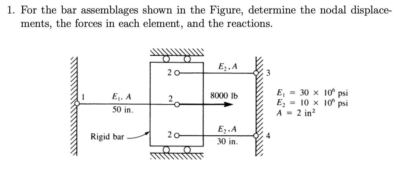 Solved 1. ﻿For the bar assemblages shown in the Figure, | Chegg.com
