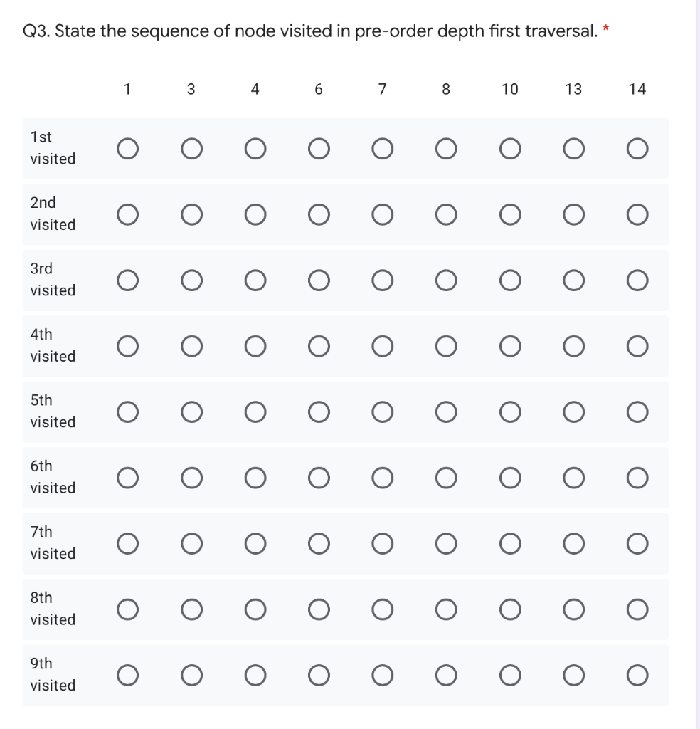 Solved A BST for the following questions 8 3 10 1 6 14 4 7 | Chegg.com