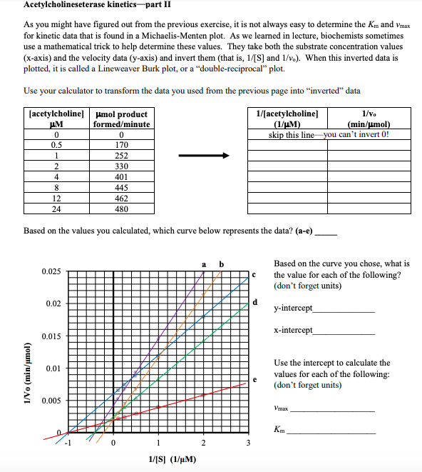 Solved Answer what curve below represents the data (a-e)? | Chegg.com