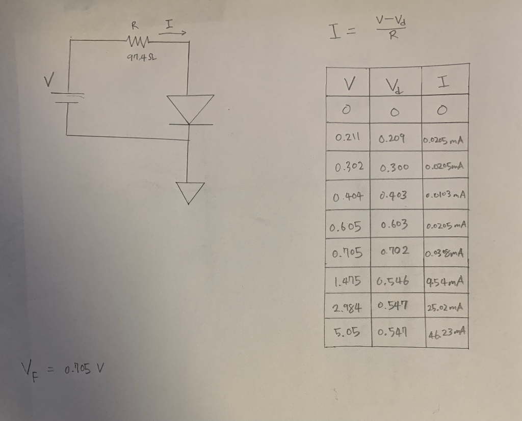 Solved Another model for the diode is the exponential model. | Chegg.com
