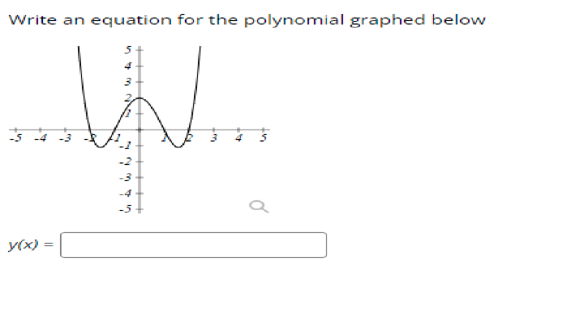 Solved Write an equation for the polynomial graphed below 4 | Chegg.com