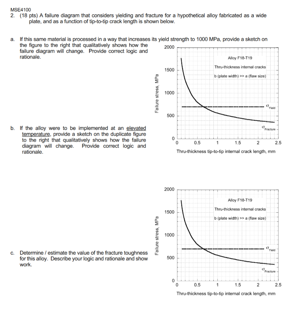 Solved MSE4100 2. (18 pts) A failure diagram that considers | Chegg.com