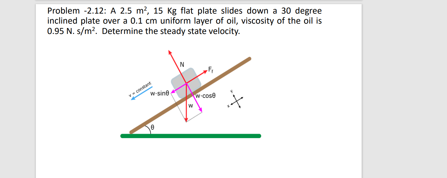 Solved Problem -2.12: A 2.5 m2,15Kg flat plate slides down a | Chegg.com Solved Problem -2.12: A 2.5 m2,15Kg flat plate slides down a | Chegg.com