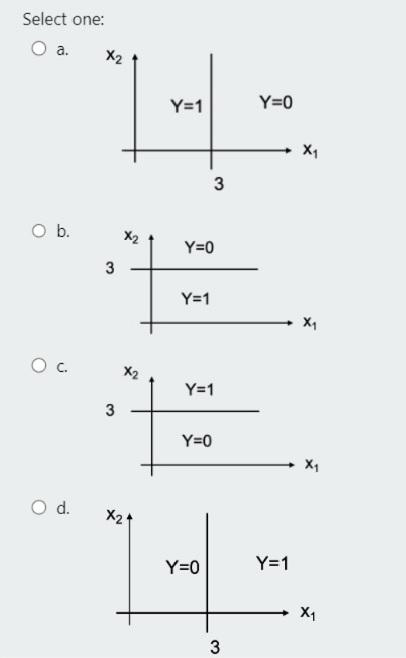 A two classes problem is solved by using the logistic | Chegg.com