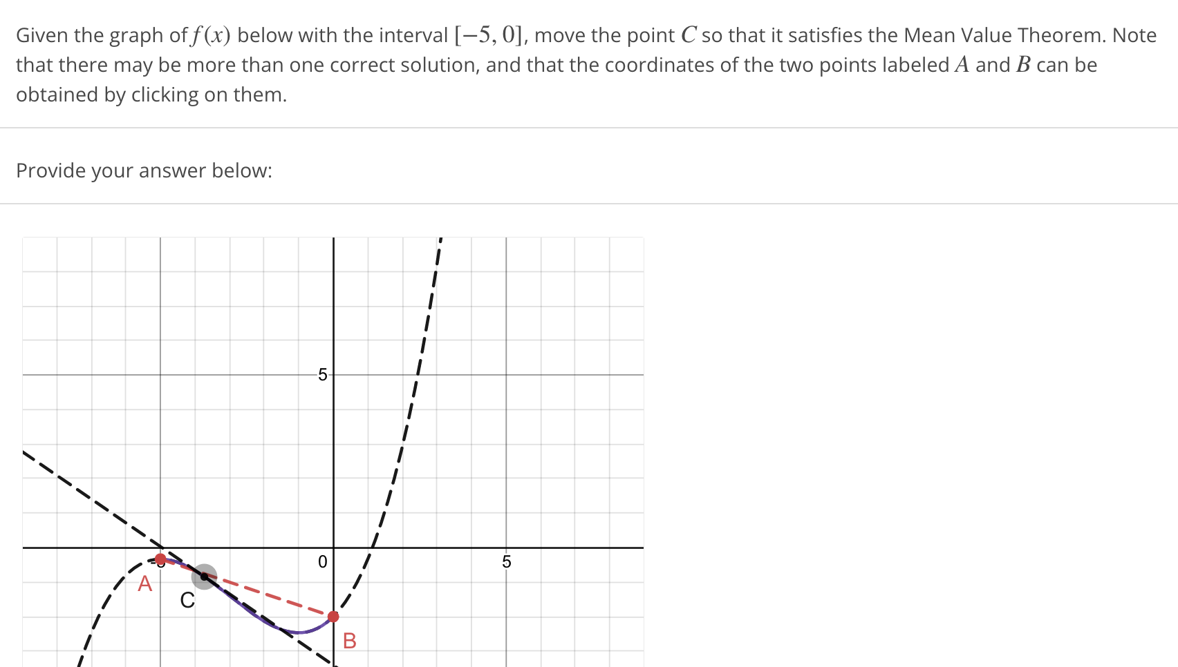 Solved Given the graph of f(x) below with the interval | Chegg.com