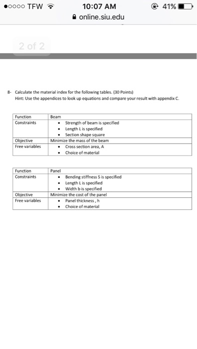 Solved Calculate the material index for the following | Chegg.com
