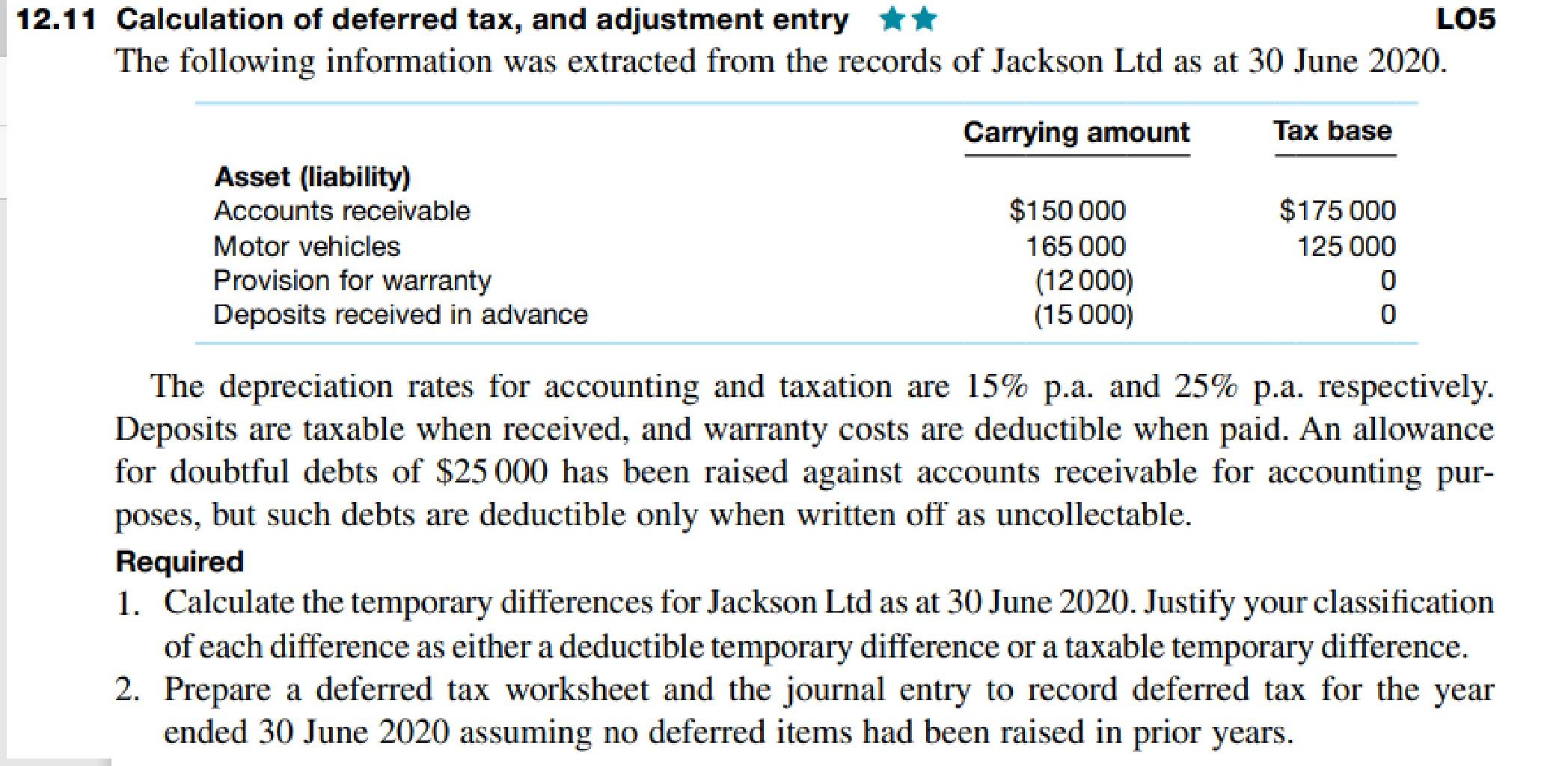 Solved 12.11 Calculation of deferred tax, and adjustment | Chegg.com