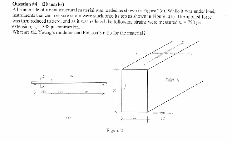 Solved Question #4 (20 ﻿marks)A beam made of ﻿a new | Chegg.com