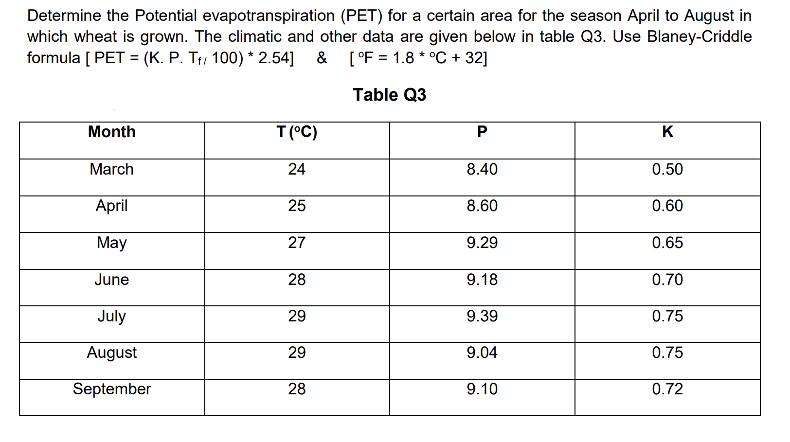 Solved Determine the Potential evapotranspiration (PET) for | Chegg.com