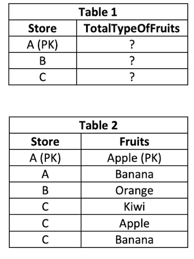 Solved Sql Update One Column In Table 1 With Values From