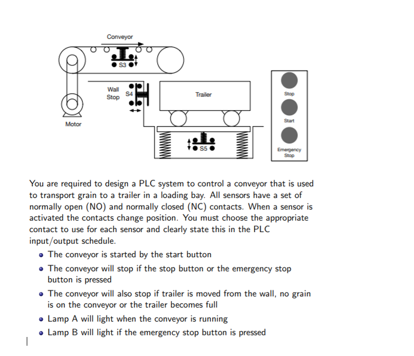 Solved Conveyor O S3 Wall Stop S4 Trailer Stop Start Motor | Chegg.com