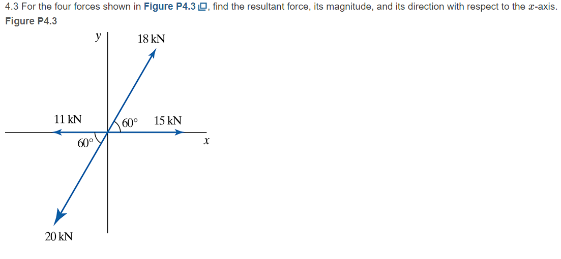 Solved 4.3 ﻿For the four forces shown in Figure P4.3 므, | Chegg.com