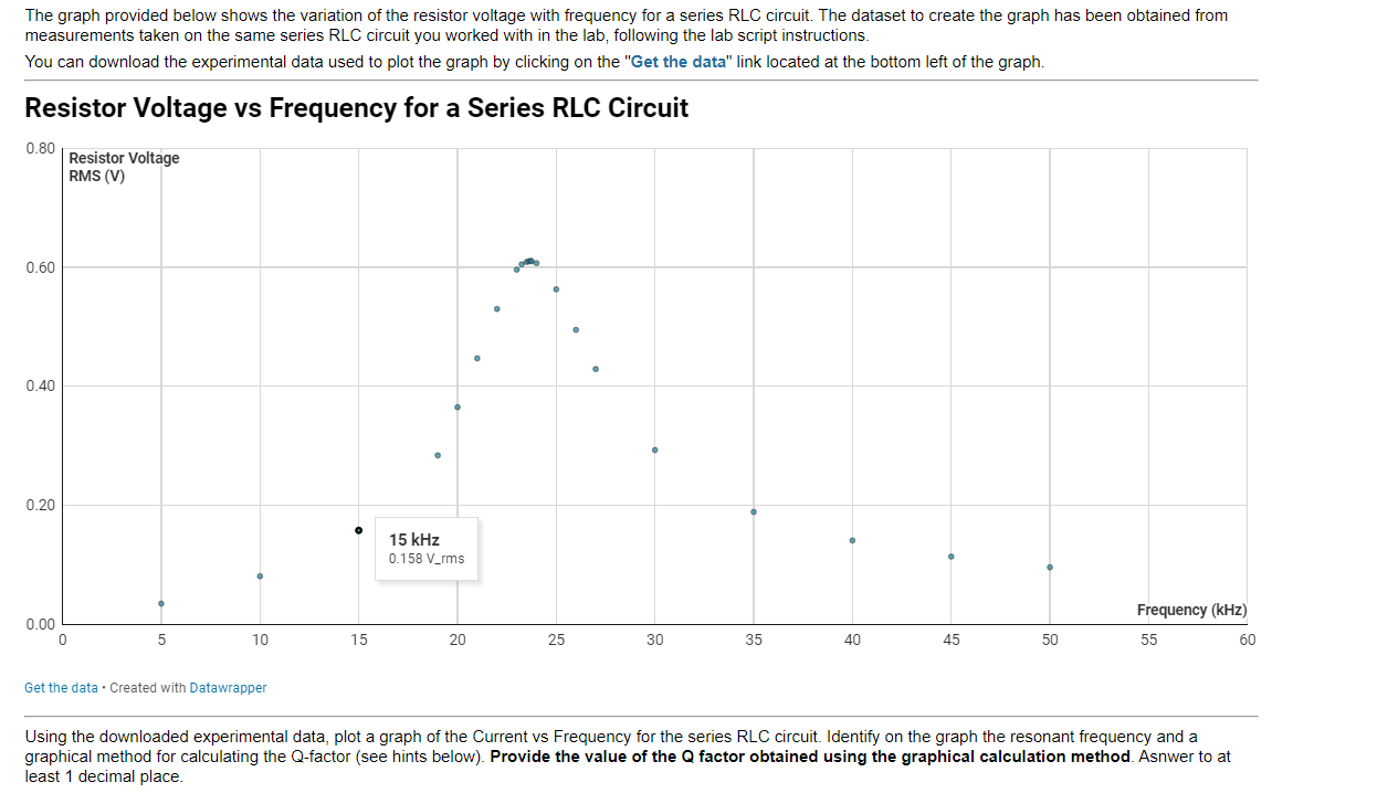 The graph provided below shows the variation of the | Chegg.com