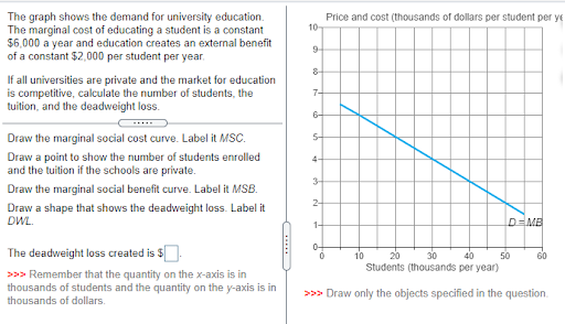 Solved Price and cost (thousands of dollars per student per | Chegg.com