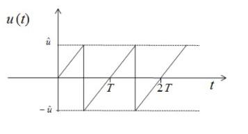 Solved The following figure shows the time course of a | Chegg.com