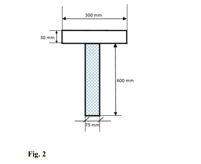 Solved A T-beam with the cross section as shown in the Fig | Chegg.com