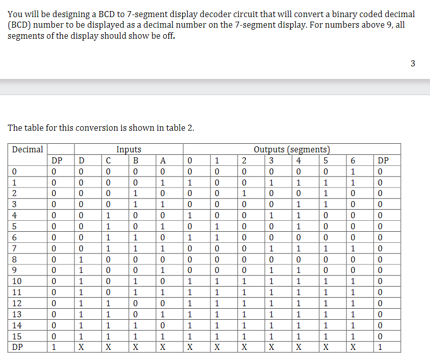 Solved You will be designing a BCD to 7 -segment display | Chegg.com