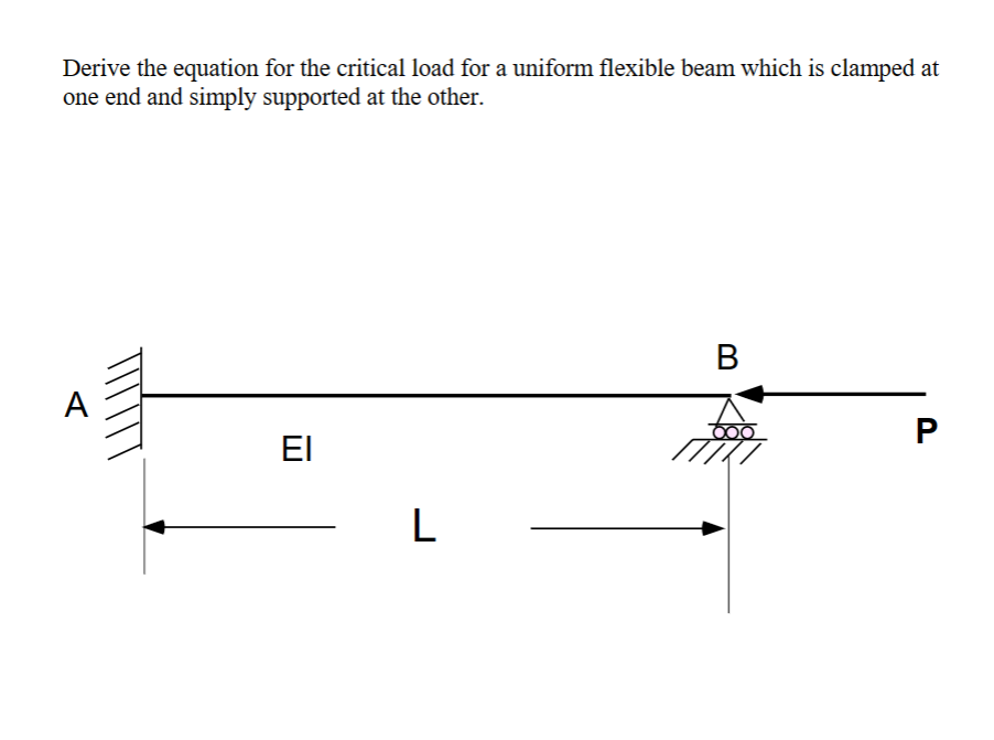 Solved Derive the equation for the critical load for a | Chegg.com