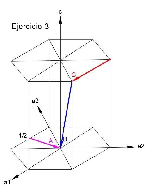 Solved Ejercicio 3 a3 1/2 A\B a a2 a1 | Chegg.com