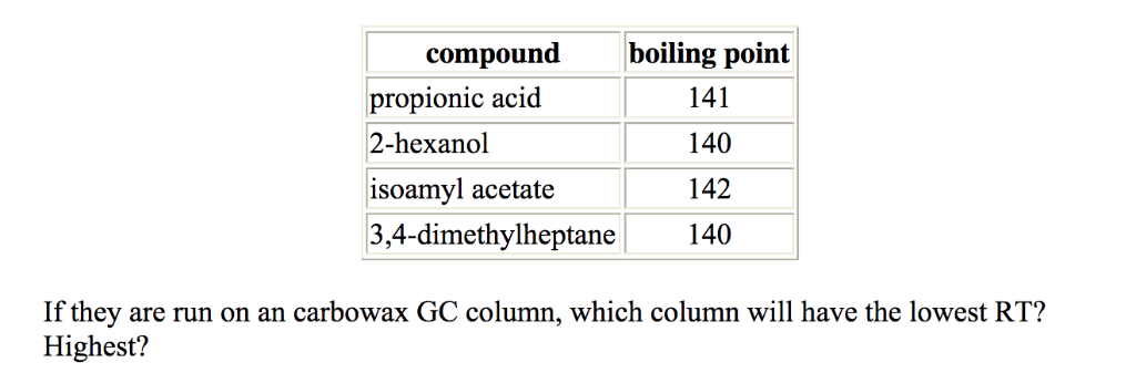 Solved boiling point 101 36 126 165 98 compound methyl | Chegg.com