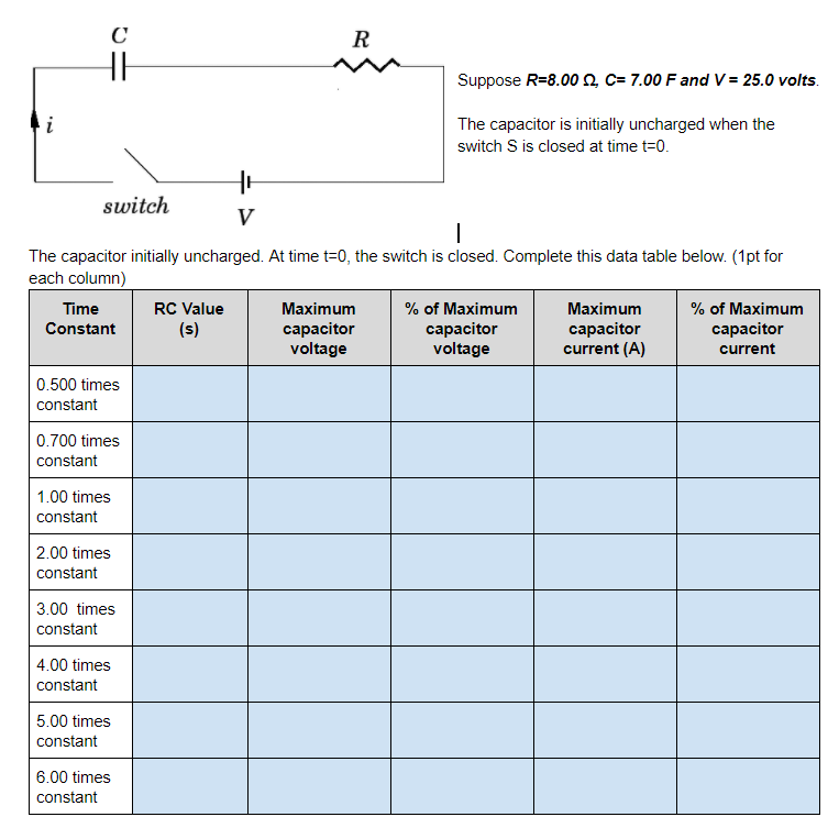 Solved Sketch two graphs: (1) graph for capacitor voltage | Chegg.com