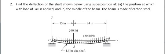 Solved 2. Find the deflection of the shaft shown below using | Chegg.com