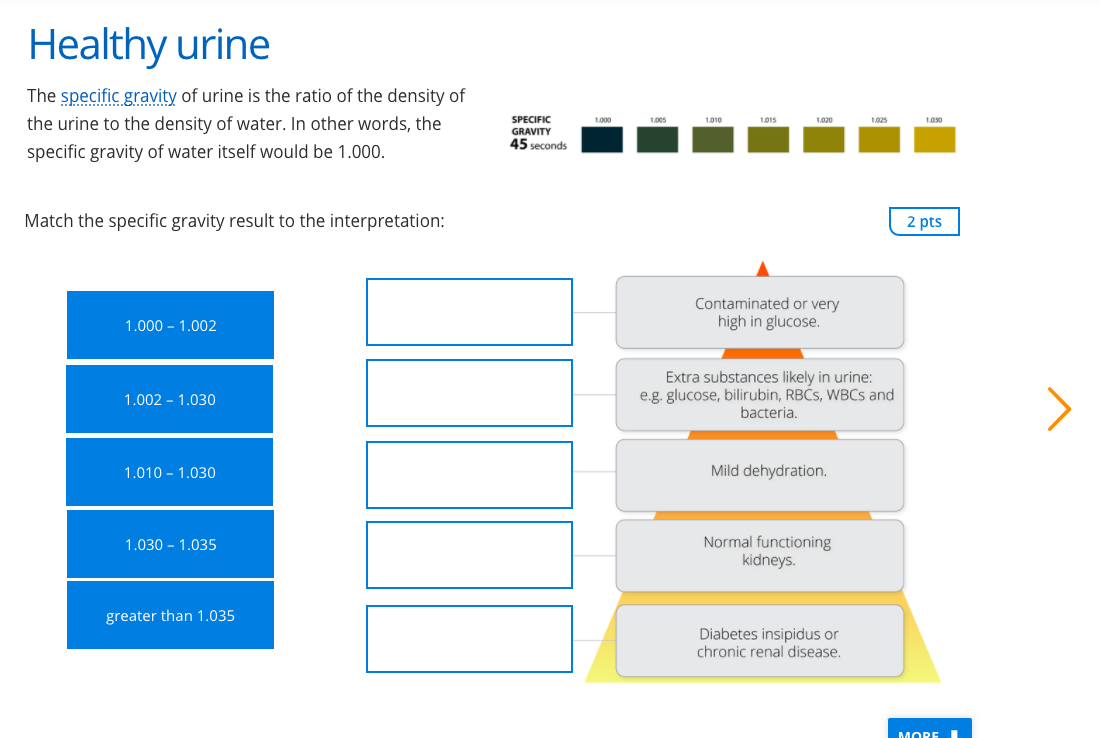 Solved Healthy urine 1010 1015 1020 The specific gravity of | Chegg.com