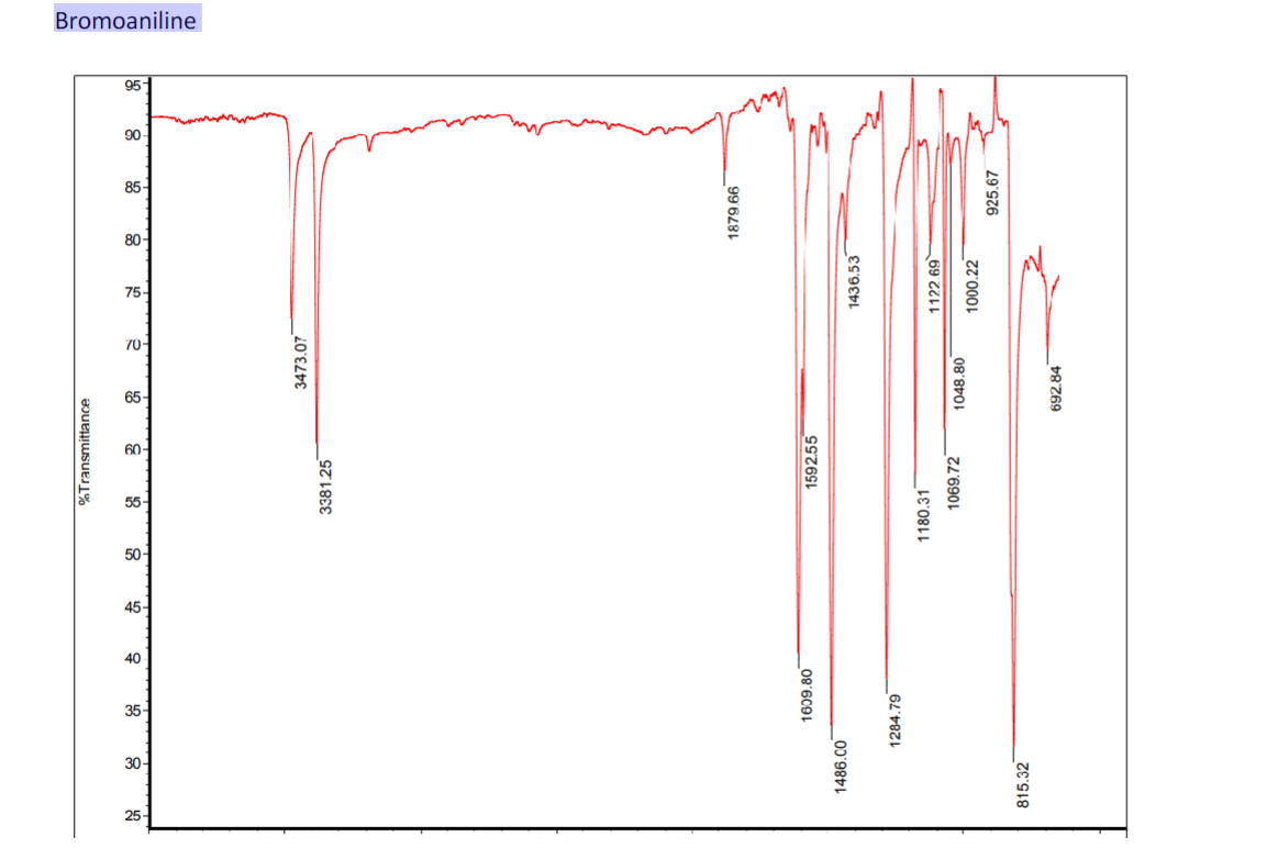 Solved Report IR spectra analysis of your product and | Chegg.com