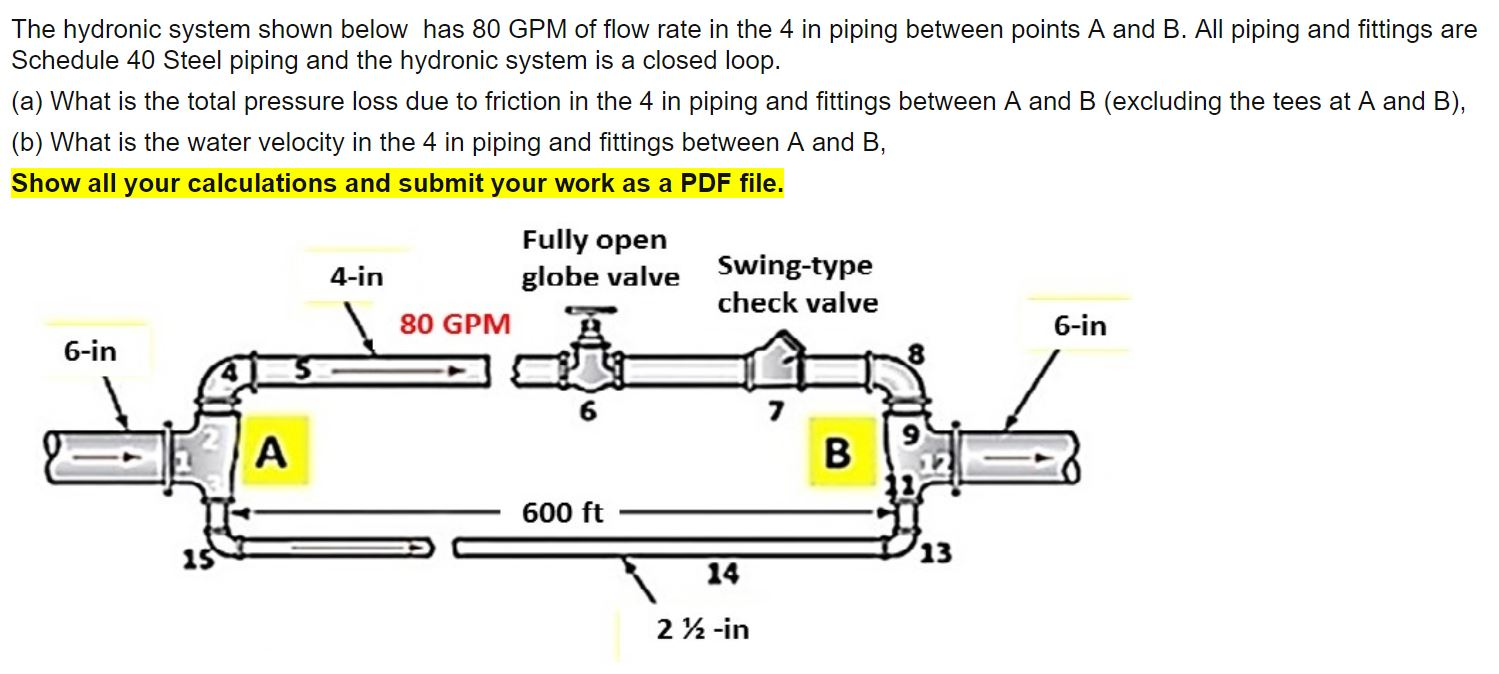 Solved The hydronic system shown below has 80 GPM of flow | Chegg.com