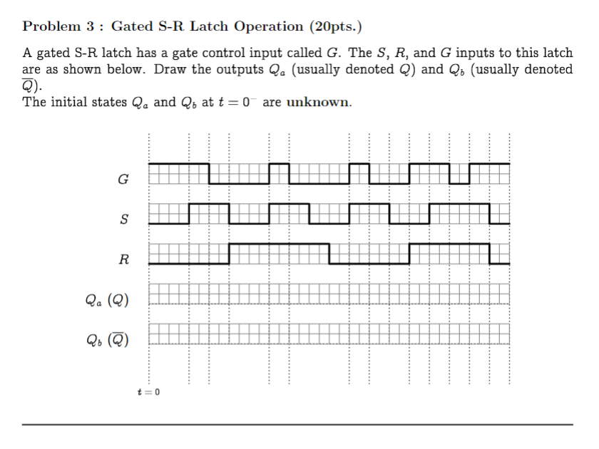 Solved A gated S-R latch has a gate control input called G. | Chegg.com