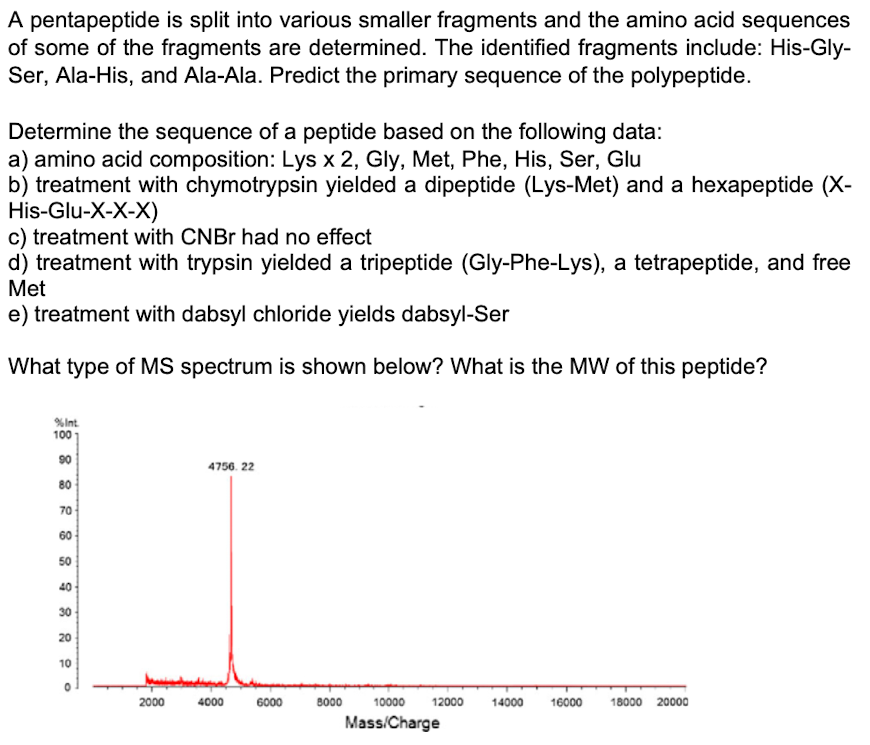 Solved A pentapeptide is split into various smaller | Chegg.com