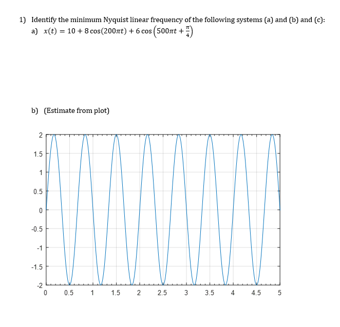 Solved 1) Identify the minimum Nyquist linear frequency of | Chegg.com