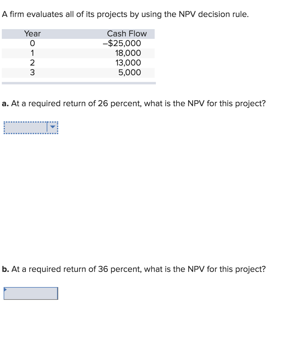 Solved A firm evaluates all of its projects by using the NPV | Chegg.com