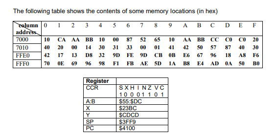 Solved F The following table shows the contents of some | Chegg.com