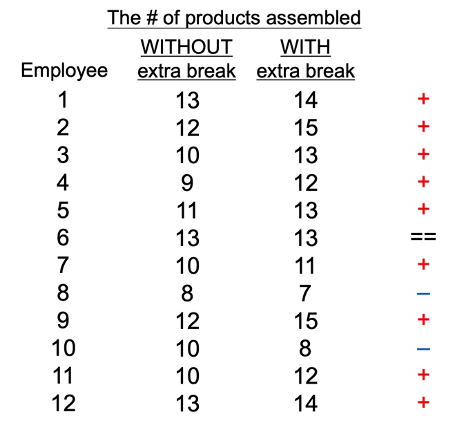 Solved As a manager at a manufacturing company, you wonder | Chegg.com