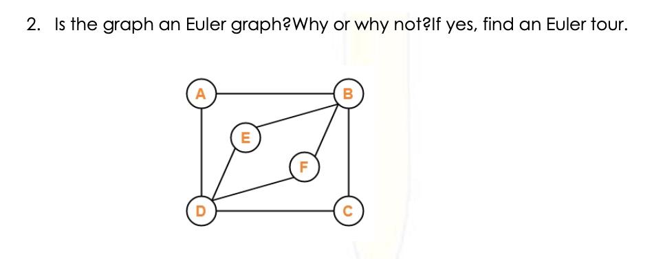 Solved 1. Graph G shown below: a b у. d х с e f g Identify | Chegg.com
