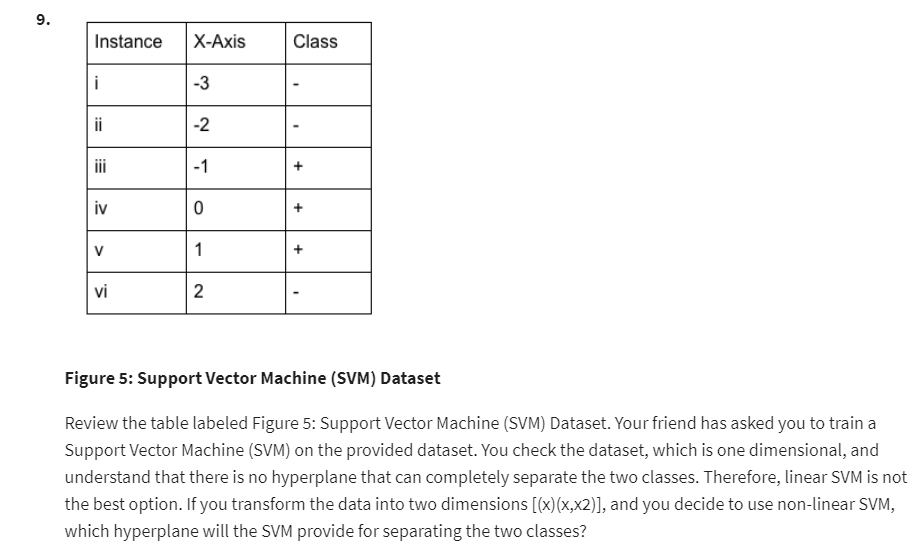 Solved Figure 5: Support Vector Machine (SVM) Dataset Review | Chegg.com