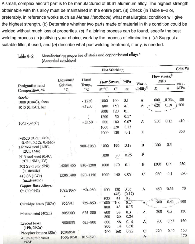 Solved A small, complex aircraft part is to be manufactured | Chegg.com