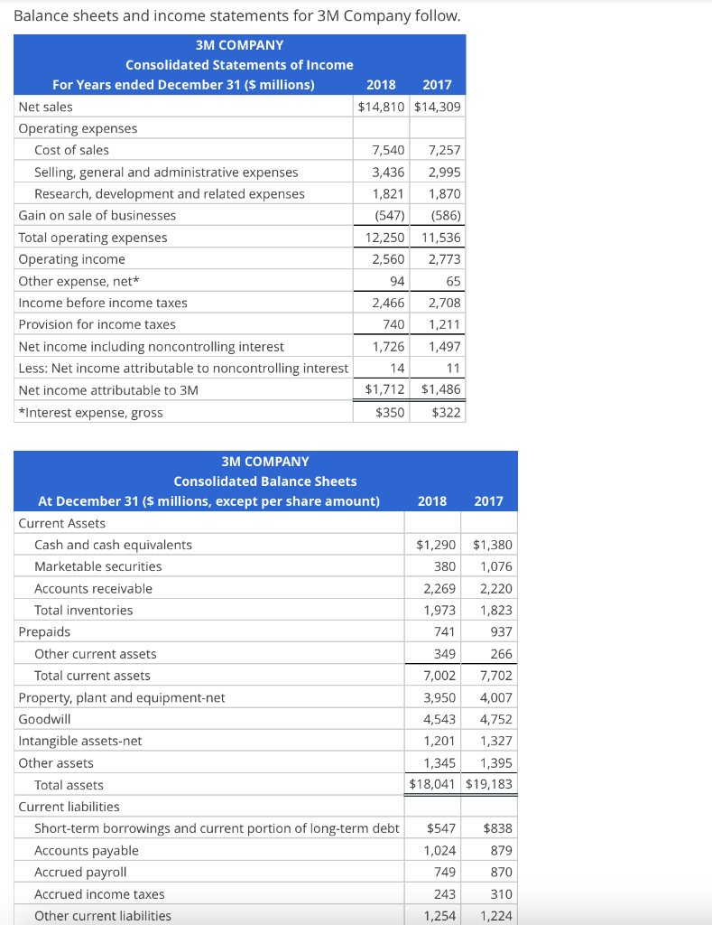 Balance sheets and income statements for 3M Company | Chegg.com