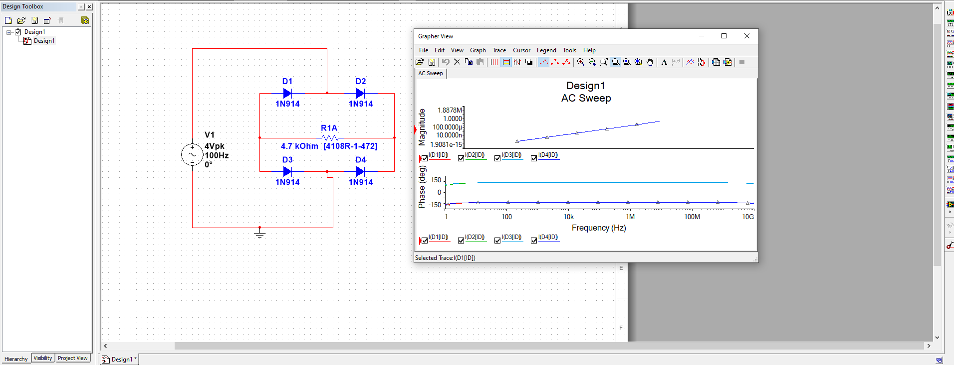 Solved Design Toolbox Design1 Selected Trace:I(D1[ID]) | Chegg.com