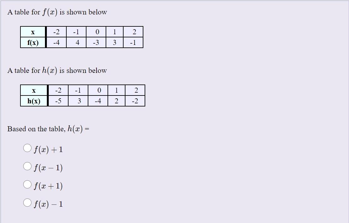 Solved A table for f(x) is shown below X -2 -1 0 1 2 f(x) -4 | Chegg.com