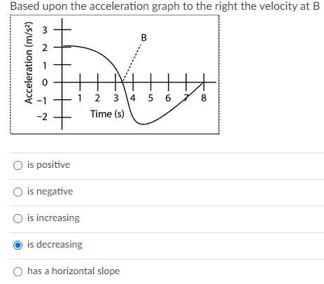 Solved Based upon the velocity time graph below the | Chegg.com