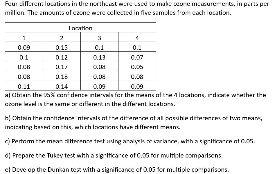 Solved Four different locations in the northeast were used | Chegg.com