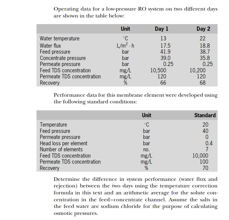Operating data for a low-pressure RO system on two | Chegg.com