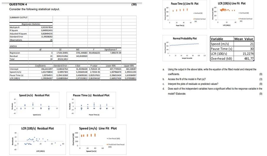Solved Consider the following statistical output. a. Using | Chegg.com